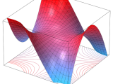 Plot 3d Mathematica Westchecks