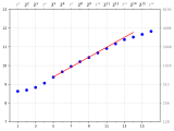 Matplotlib Ticks