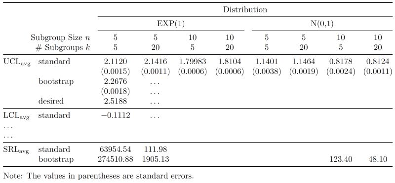Complex Results Table Tex Latex Stack Exchange - Premium Ultra HD Light Pictures | Free Download
