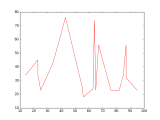 Matplotlib Tutorial Line Plots