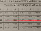 How To Read A Thermocouple Chart Electrical Engineering Stack Exchange