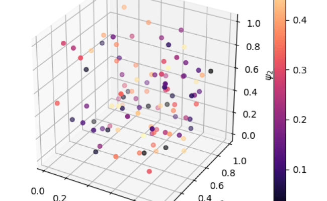 Python Matplotlib 3d Scatter Plot With Colorbar Theme Loader python-matplotlib-3d-scatter-plot-with-colorbar-theme-loader