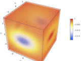 Plotting Density Plot In 3d Mathematica Stack Exchange