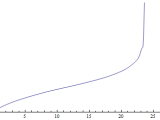 In Mathematica What Interpolation Function Is Listplot Using Stack