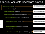 What Does It Mean To Bootstrap An Angular Application Stack Overflow