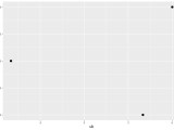 R Ggplot Internal Overwrite Of Plot Object Stack Overflow