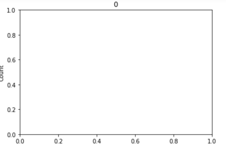 Python Check Whether Boolean Column Contains Only True Values Stack - Creative HD Gradient Photos | Free Download