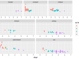 R Manually Placing Facets In Facet Plot Ggplot Stack Overflow