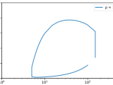 Matplotlib Smoothing Of 2d Curve With Python Stack Overflow