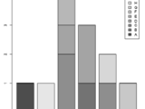 Python How To Produce A Stacked Bar Plot In Python3 Stack Overflow