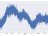 Python Resample Time Series In Pandas Stack Overflow