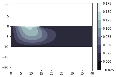 Python Setting Axis Scale In Matplotlib Contour Plot Stack Overflow - Geometric Wallpaper Collection - 8K Quality