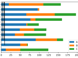 Python Overlapping A Line Plot To A Horizontal Bar Plot In Pandas
