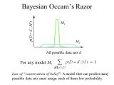 Machine Learning Understanding Bayesian Optimisation Graph