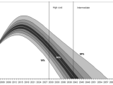 Numpy Plotting Stochastic Processes In Python Stack Overflow