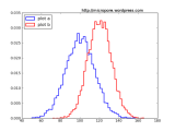 Python Making A Histogram Using A For Loop Stack Overflow