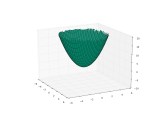 Python Matplotlib Surface Plot Extends Past Axis Limits Stack Overflow