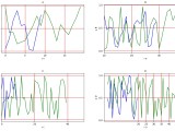 Matplotlib Rotating Xticks In Python Stack Overflow