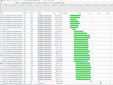 Google Chrome Devtools Waterfall View Gap Between Assets Requests