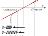 Impact Force Physics Physics Stack Exchange