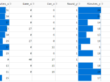 Python Conditional Formatting Data Bars In Plotly Subplot Tables