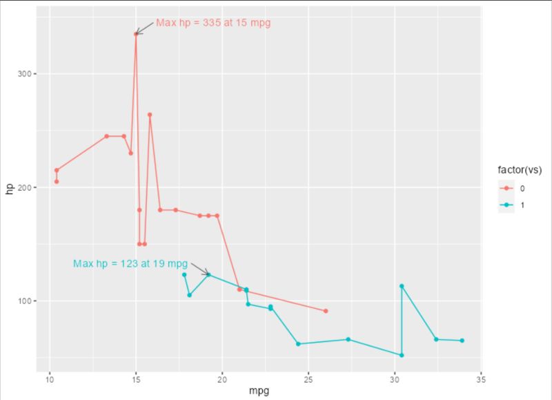 R How To Annotate Line Plot With Arrow And Maximum Value Stack - Best Dark Images in Ultra HD