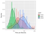 Ggplot2 R Ggplot Histograms And Density With Multiple Fill Variables
