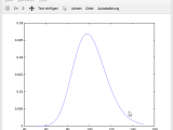 Matlab Plotting Lognormal Distribution Stack Overflow