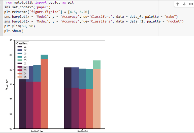 How Can I Remove Legend From The Figure In Seaborn How Can I Remove Legend From The Figure In Seaborn