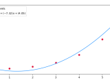 Matplotlib Numpy Polyfit Not Returning Polynomial Stack Overflow