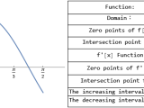 Plotting Adding A Formatted Table Of Function Properties To A Plot