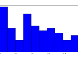 Histograms In Python With Decimal Stack Overflow