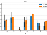 Python Matplotlib Plotting Histogram With Asymmetric Error Bars