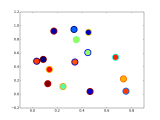 Python Scatter Plot Colors Hopwebs