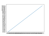 Python How To Properly Plot Graph Using Matplotlib Stack Overflow