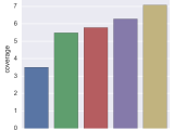 Python How To Repress Scientific Notation In Factorplot Y Axis