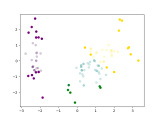Matplotlib Plot Big Dataset Clusters In Python Stack Overflow