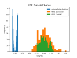 Kernel Density Estimation For Bimodal Distribution With Python Stack