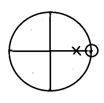 Doubts About Notch Filter Design Signal Processing Stack Exchange - Landscape Photos - Modern High Resolution Collection