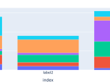 Python Stacked Bar Graphs With Only Plotly Express Stack Overflow