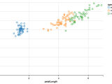 Python Plot Different Color For Different Categorical Levels Stack