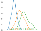 Python Seaborn Distplot Displot With Multiple Distributions Stack