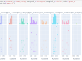 Python How To Plot Multiple Facet Col In Pyhthon Using Plotly Express