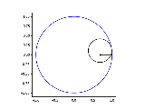 Hypocycloid Animation Matplotlib Python Stack Overflow