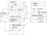 Javascript How To Visualize Representation Of Function Constructor