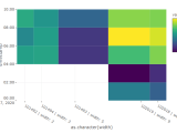 R Plotly Heatmap With Different Cell Widths Stack Overflow