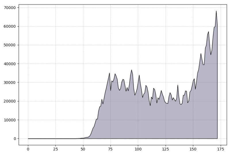 Python Bars In Matplotlib Bar Chart Are Not The Same Width Stack - Professional 4K Colorful Illustrations | Free Download