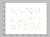 Matrix Plot Multidimensional Vectors In Python Stack Overflow