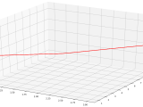 Python Plotting Multiple Colored Lines And Vectors In 3d With