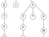 Derive A Parse Tree From Given Expression Stack Overflow